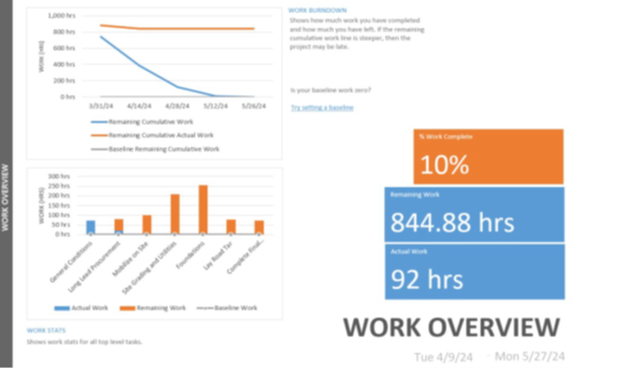 Solved Interpret the following reports and advise if this | Chegg.com