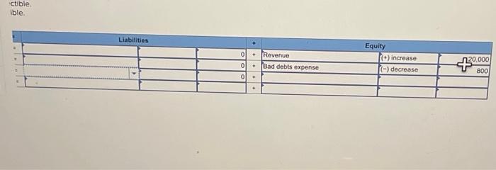 Solved Analyze each of the following transactions by showing | Chegg.com