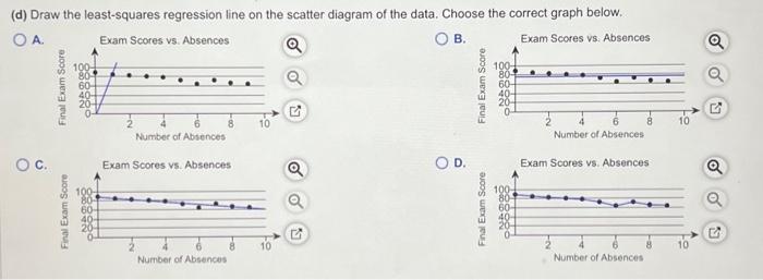 Solved The accompanying data represent the number of days | Chegg.com