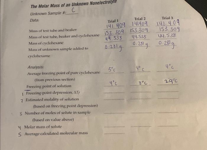 The Molar Mass of an Unknown Nonelectrolyte | Chegg.com