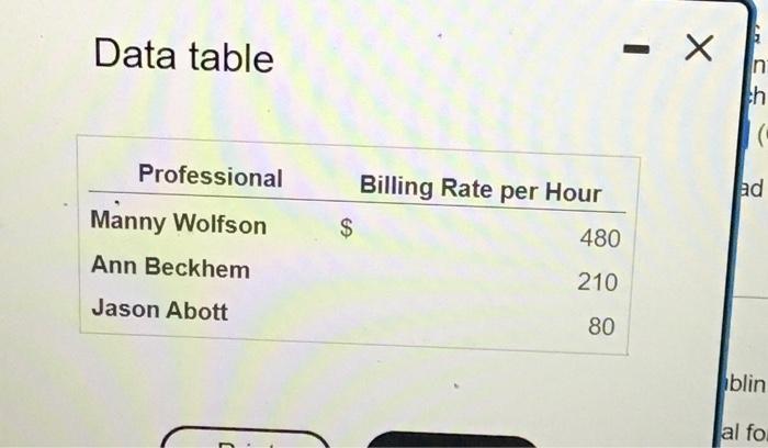 Solved The Wolfson Group (WG) provides tax advice to | Chegg.com