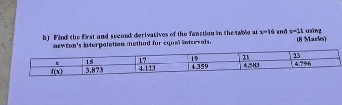 Solved b) Find the first and second derivatives of the | Chegg.com