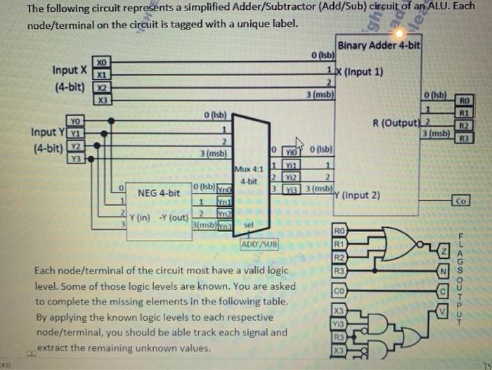 Solved The following circuit represents a simplified | Chegg.com