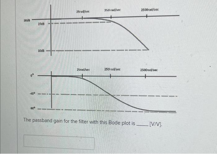 Solved The passband gain for the filter with this Bode plot | Chegg.com Solved The passband gain for the filter with this Bode plot | Chegg.com