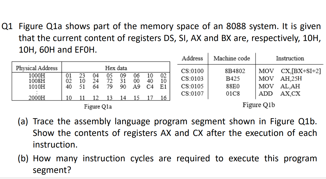 Solved Q1 ﻿Figure Q1a shows part of the memory space of an | Chegg.com