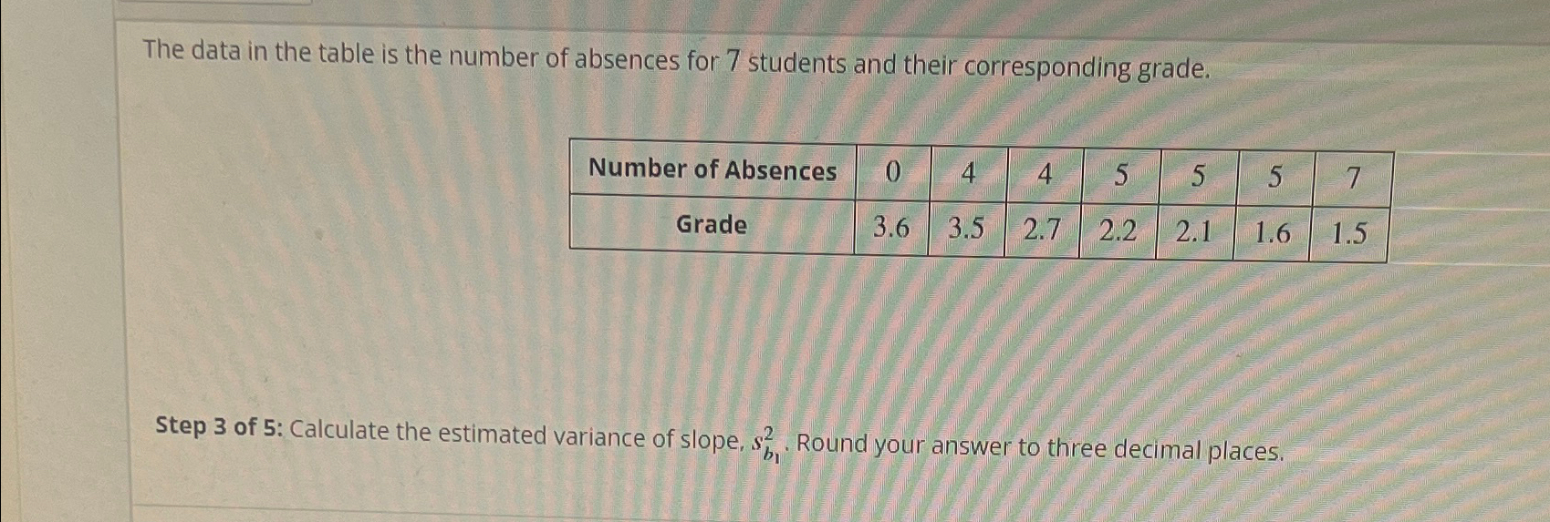 Solved The data in the table is the number of absences for 7 | Chegg.com