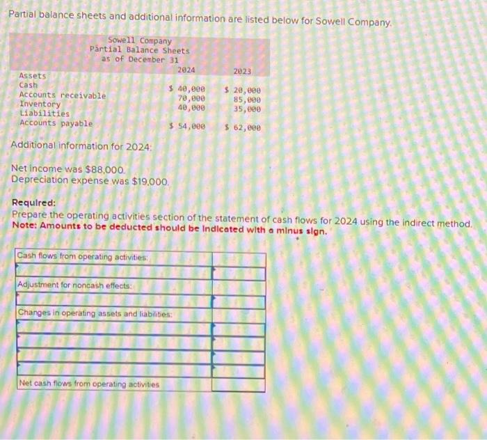 Solved Partial balance sheets and additional information are | Chegg.com