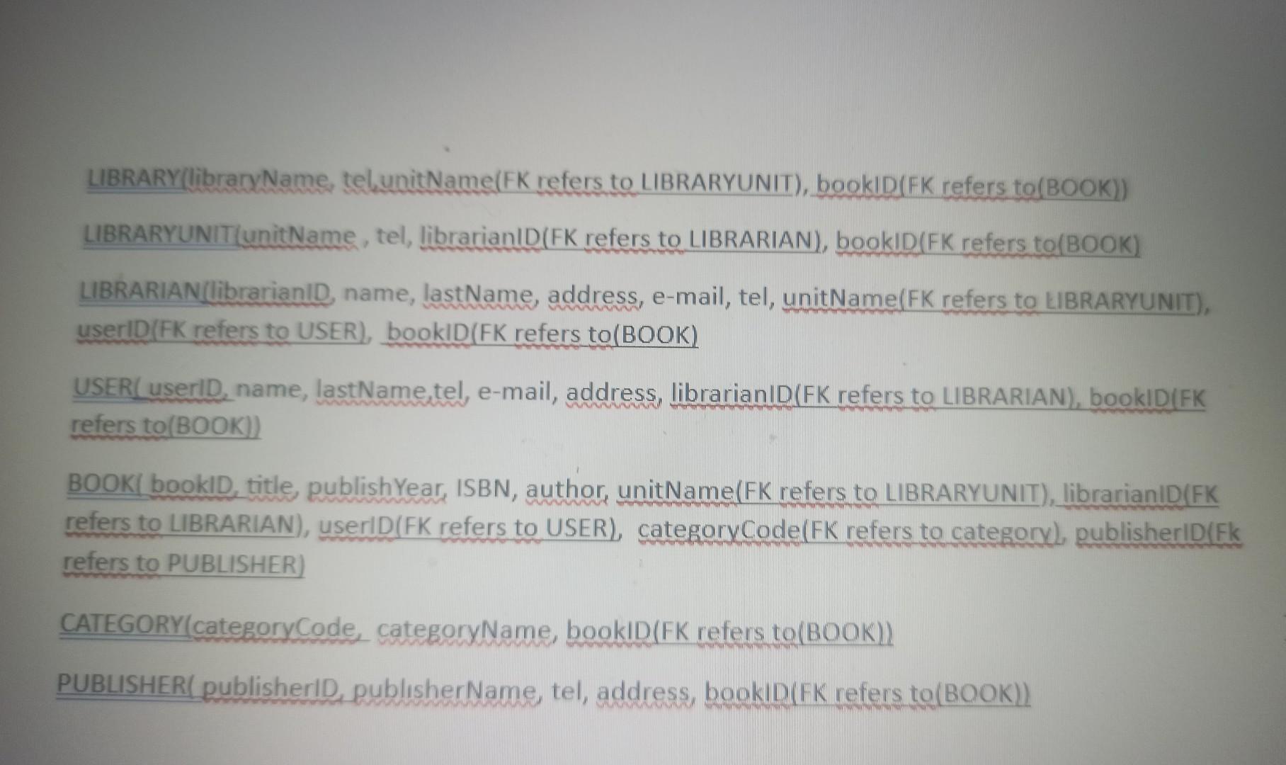 Solved could you write code of this logic schema code must | Chegg.com