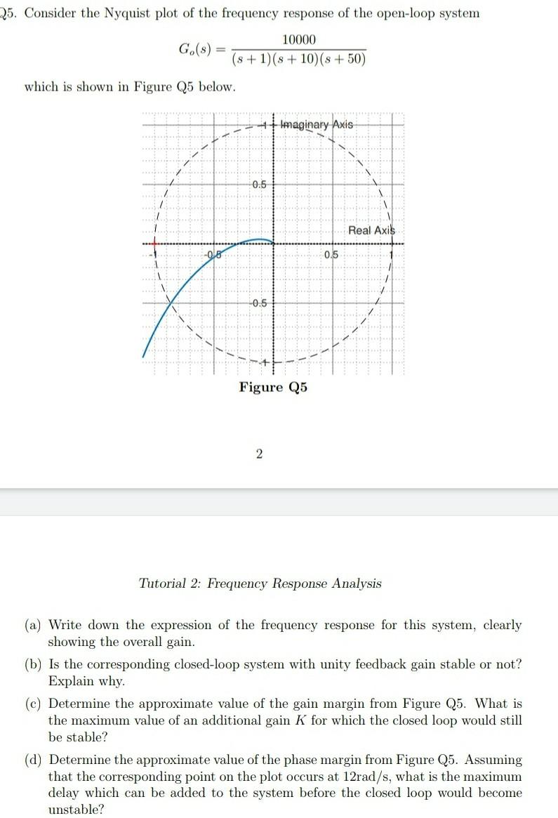 Solved 25. Consider the Nyquist plot of the frequency | Chegg.com