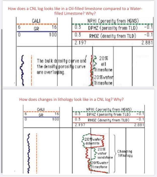 Solved How does a CNL log looks like in a Oil-filled | Chegg.com