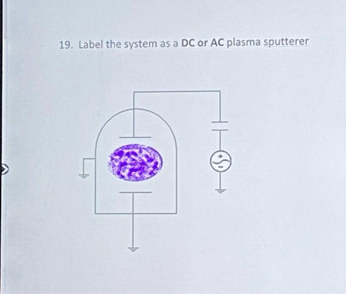 Solved 19. Label the system as a DC or AC plasma sputterer > | Chegg.com