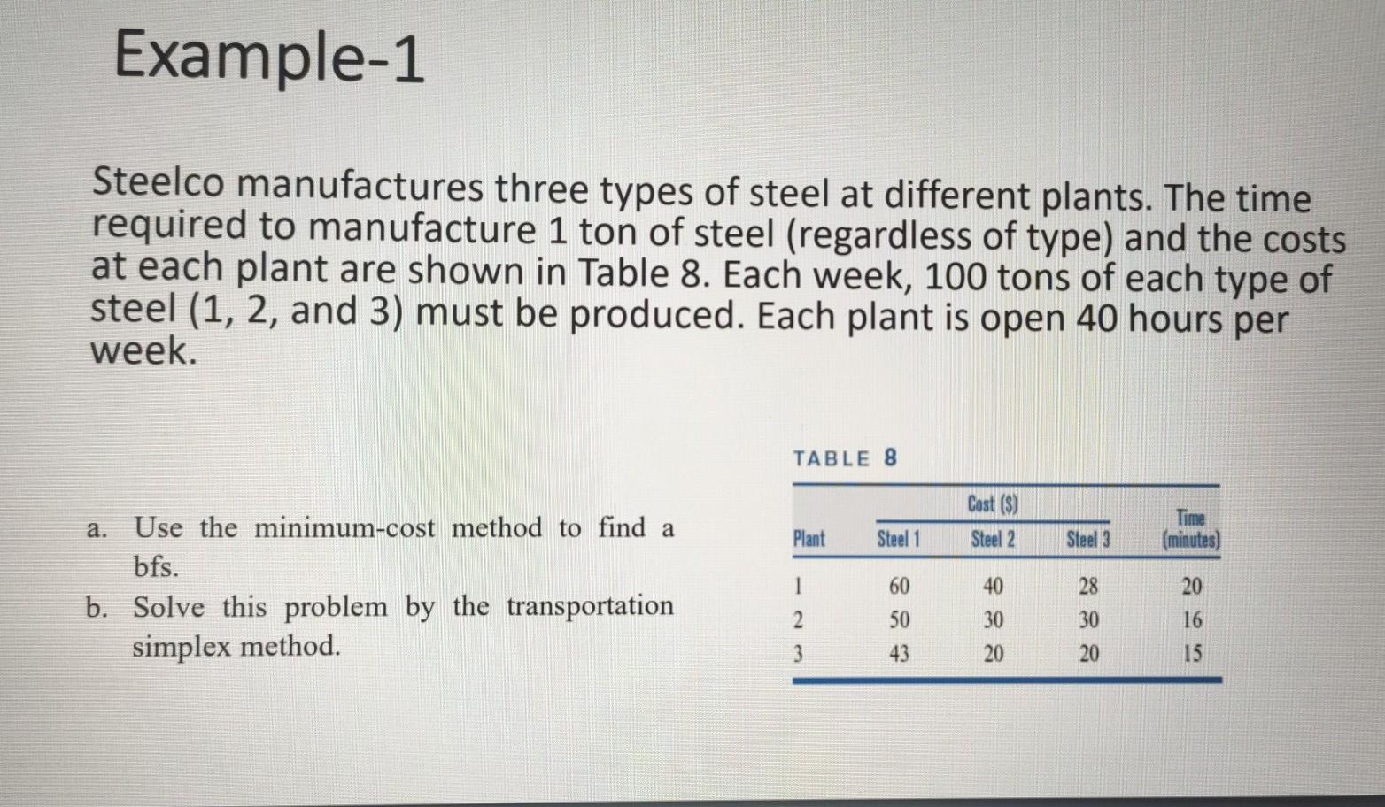 Solved Example-1 Steelco manufactures three types of steel | Chegg.com
