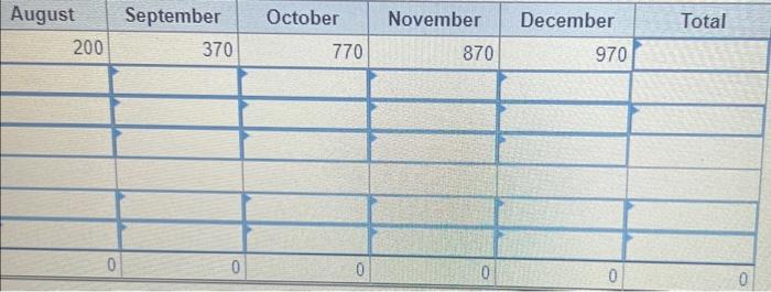 Solved \r\n\r\n\\begin{tabular}{|r|r|r|r|r|r|} \\hline | Chegg.com