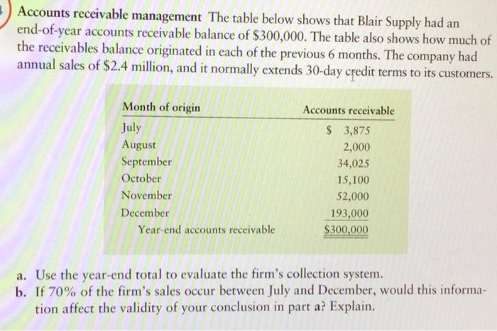 Solved Accounts receivable management The table below shows | Chegg.com