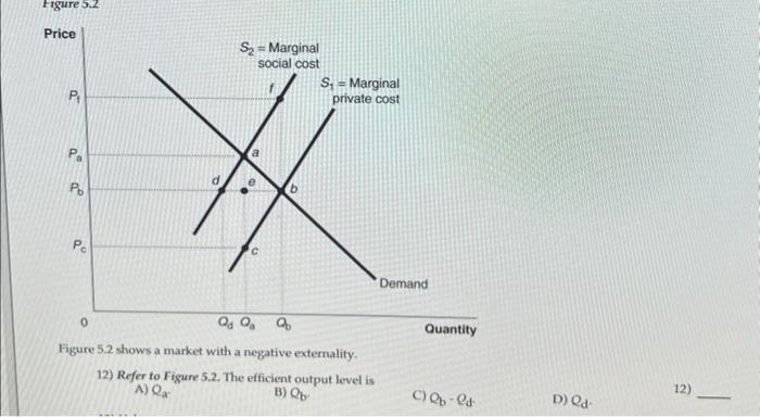 Solved Figure 10.4 10) Refer to Figure 10.4. Suppose the | Chegg.com