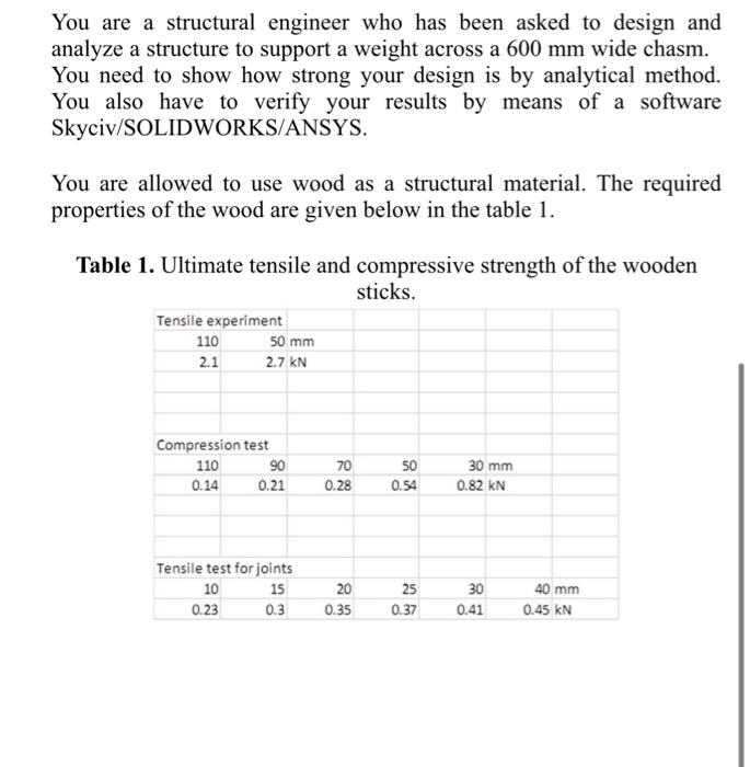 Solved You are a structural engineer who has been asked to | Chegg.com