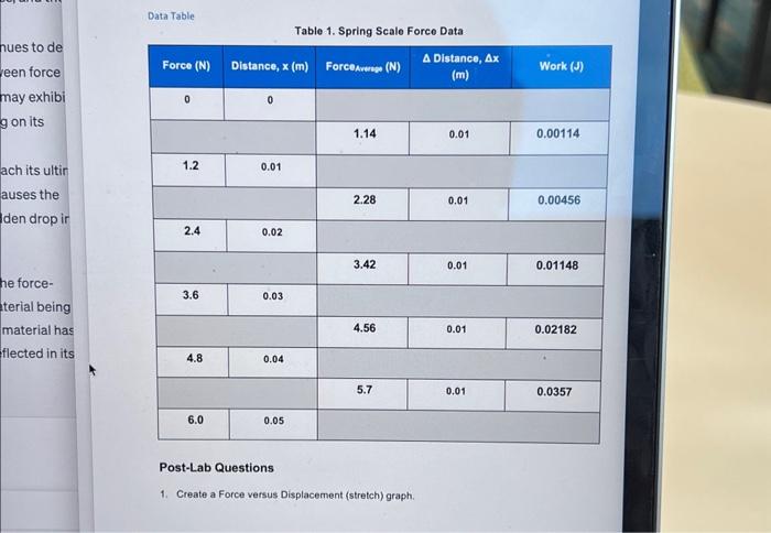 Solved using the data table, create a force versus | Chegg.com