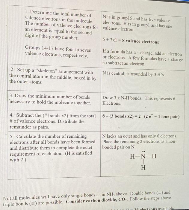EXPERIMENT 15: MOLECULAR MODELS Introduction: Given | Chegg.com