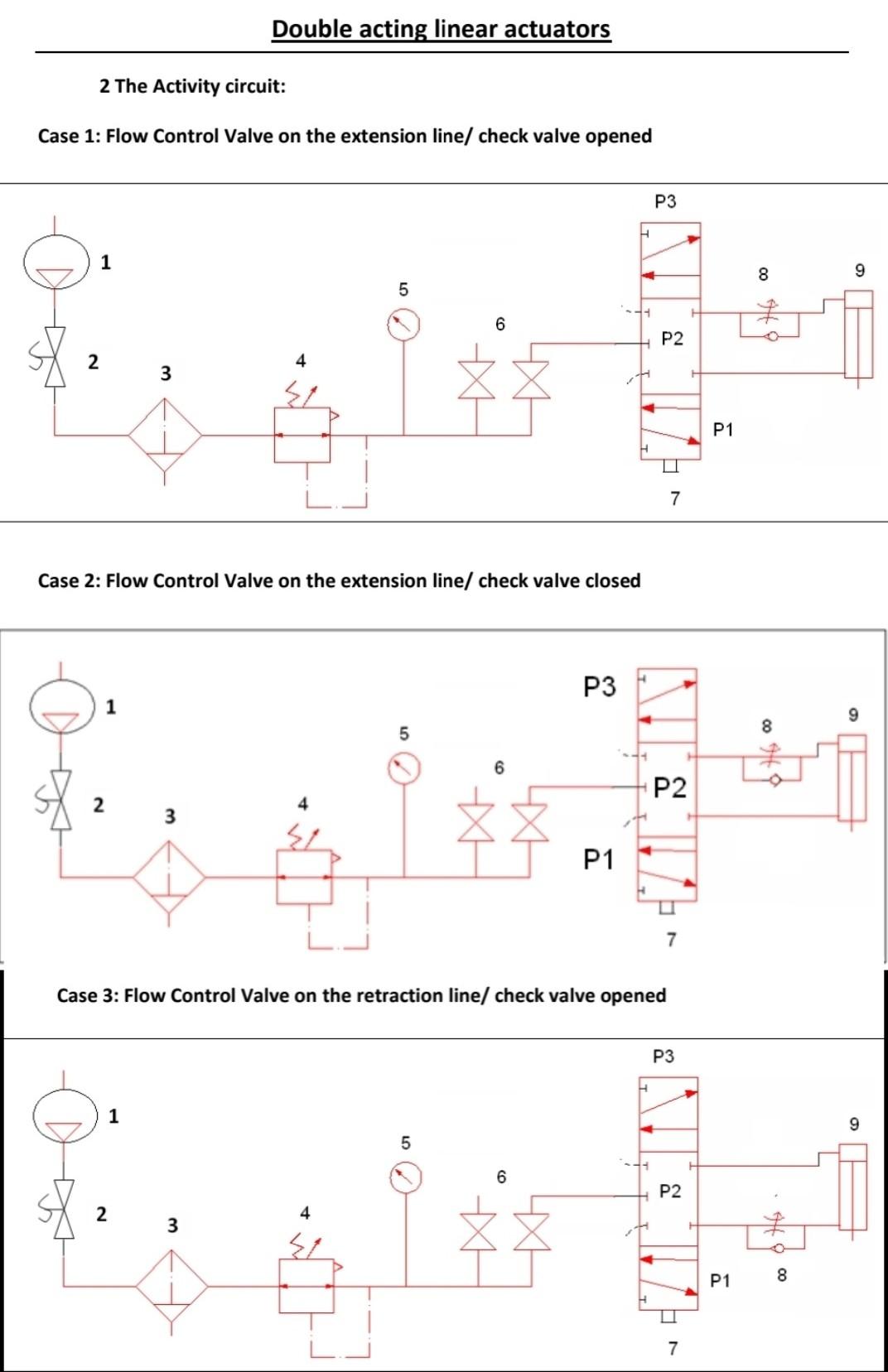 Solved Double acting linear actuators 2 The Activity | Chegg.com