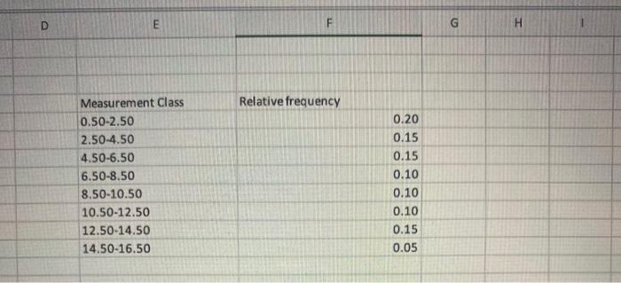 Solved Use the relative frequency table shown here Data 2 to | Chegg.com