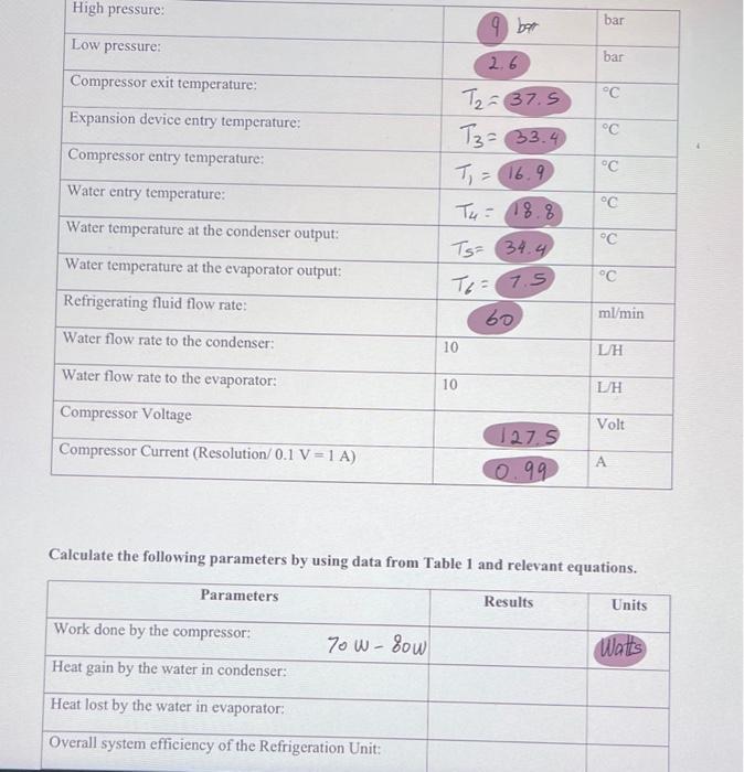 Solved Calculate the following parameters by using data from | Chegg.com