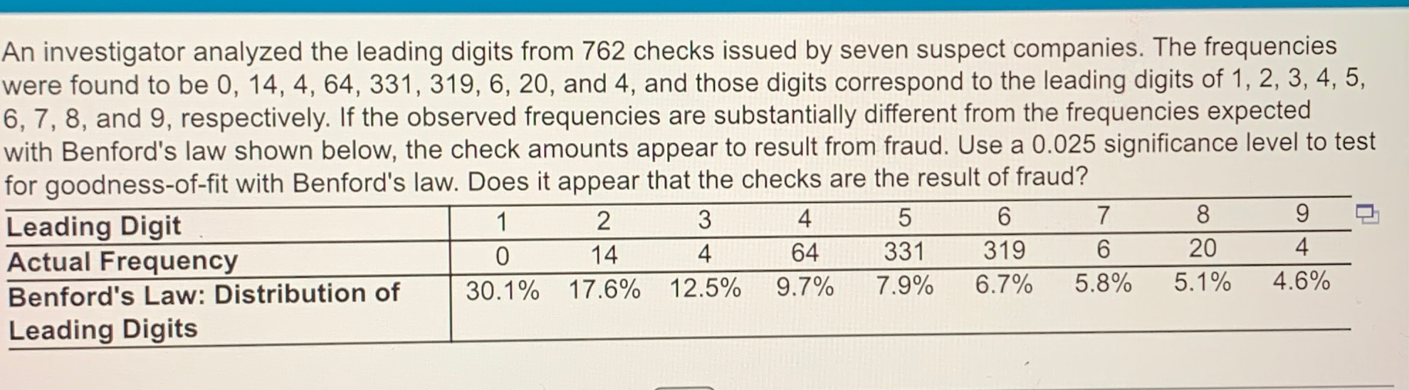 Solved An investigator analyzed the leading digits from 762 | Chegg.com