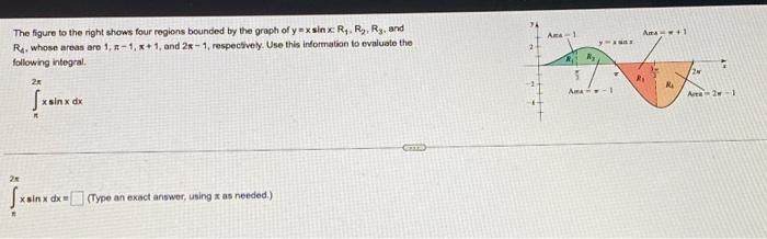 Solved The figure to the right shows four regions bounded by | Chegg.com