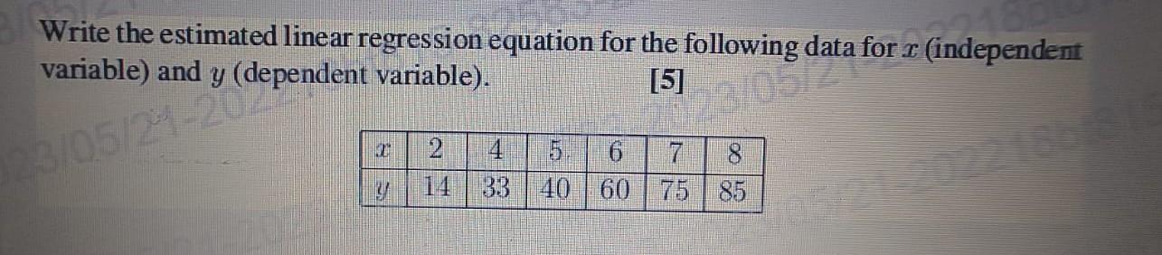 Solved Write the estimated linear regression equation for | Chegg.com