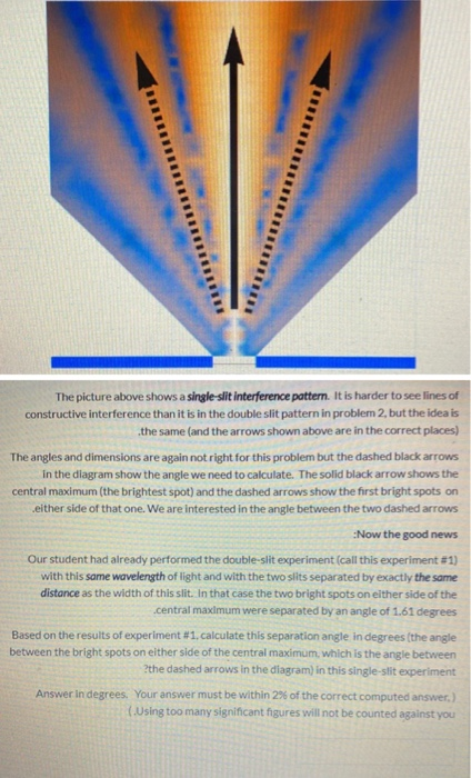 Solved The picture above shows a single-slit interference | Chegg.com
