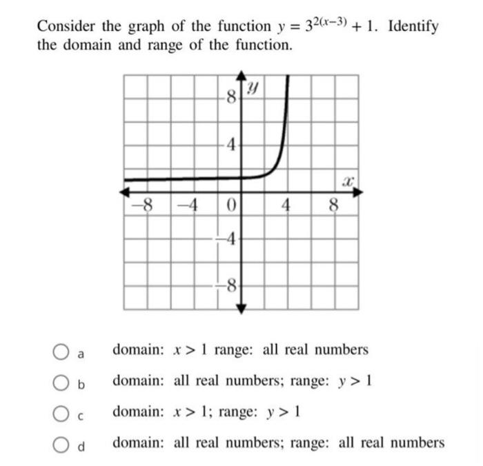 Solved Consider the graph of the function y=32(x−3). | Chegg.com
