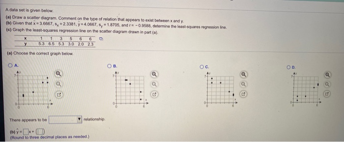 Solved A data set is given below. (a) Draw a scatter | Chegg.com