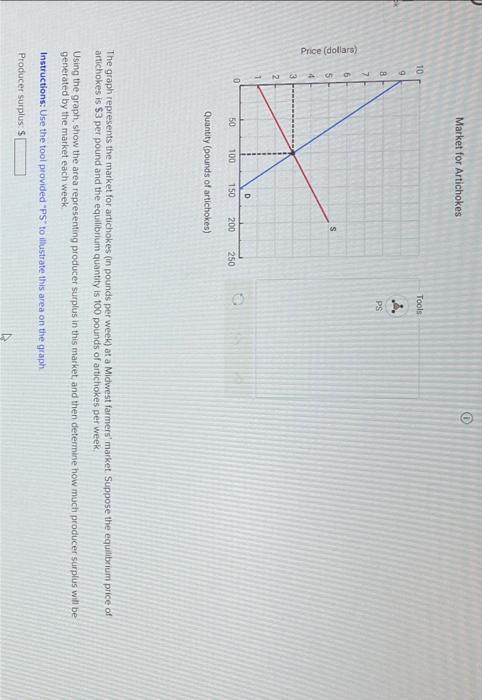 Solved The graph represents the market for artichokes (in | Chegg.com