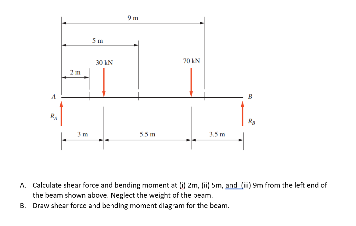 Solved A. ﻿Calculate shear force and bending moment at | Chegg.com