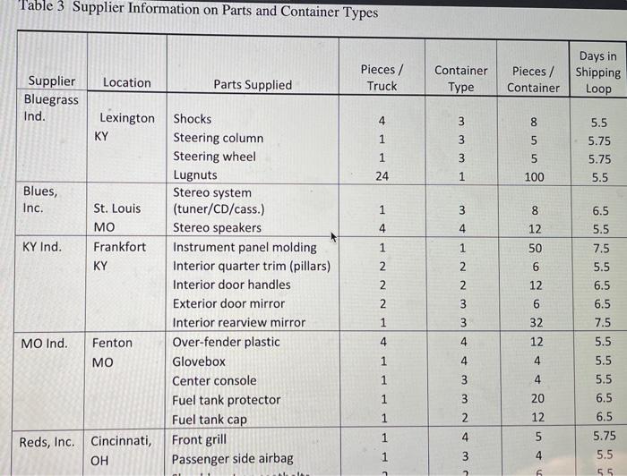 Solved Expendable vs Recyclable Questions (Group Assignment) | Chegg.com