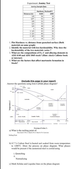 Solved Experiment: Jominy Test Jominy Sample Date Distance | Chegg.com