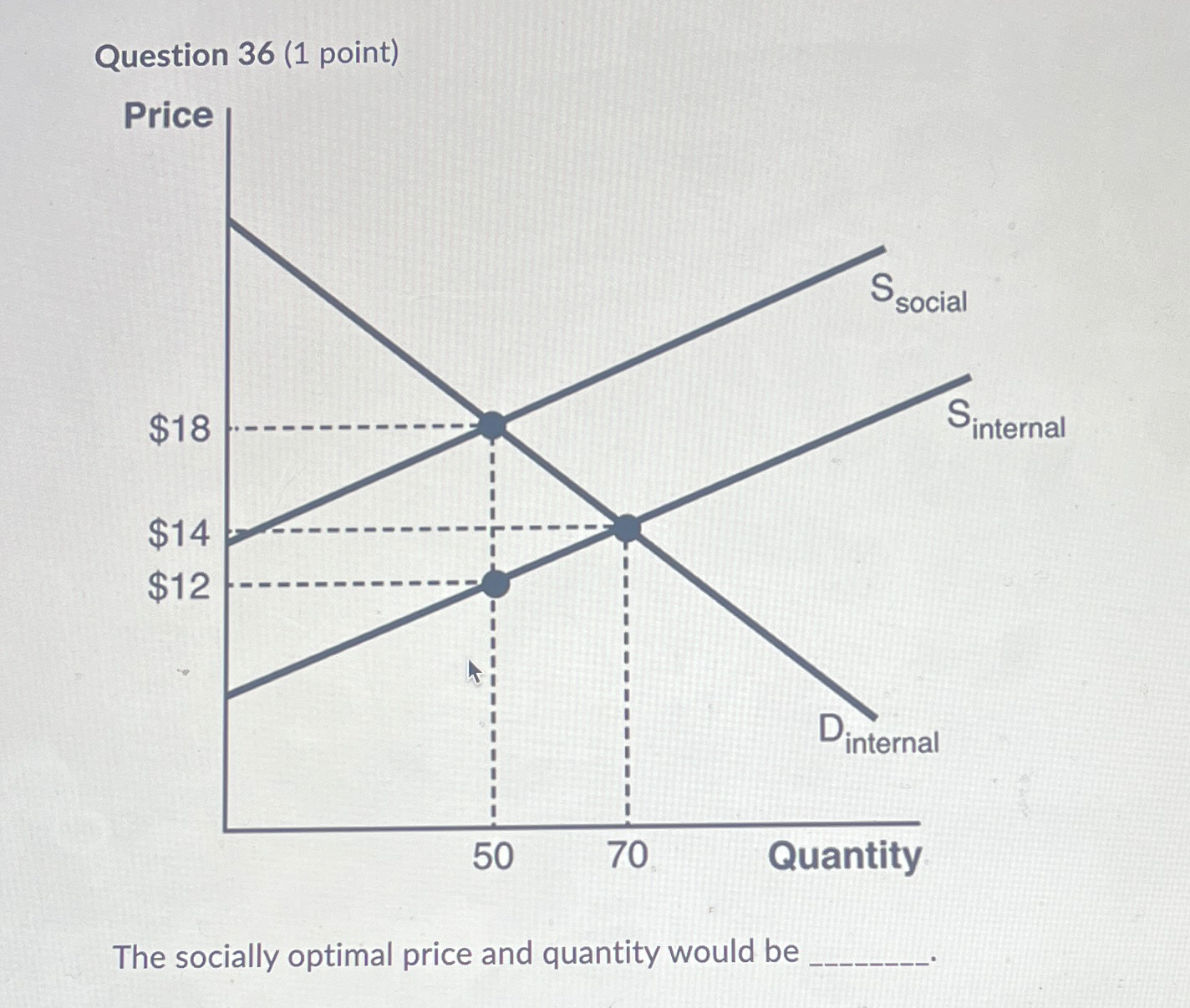 Solved Question 36 (1 ﻿point)The socially optimal price and | Chegg.com