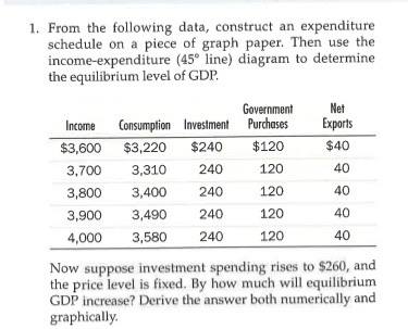 Solved 1. From the following data, construct an expenditure | Chegg.com