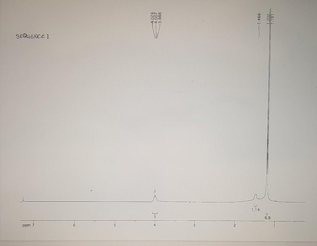 Solved Identify the unknown by completing each reaction | Chegg.com