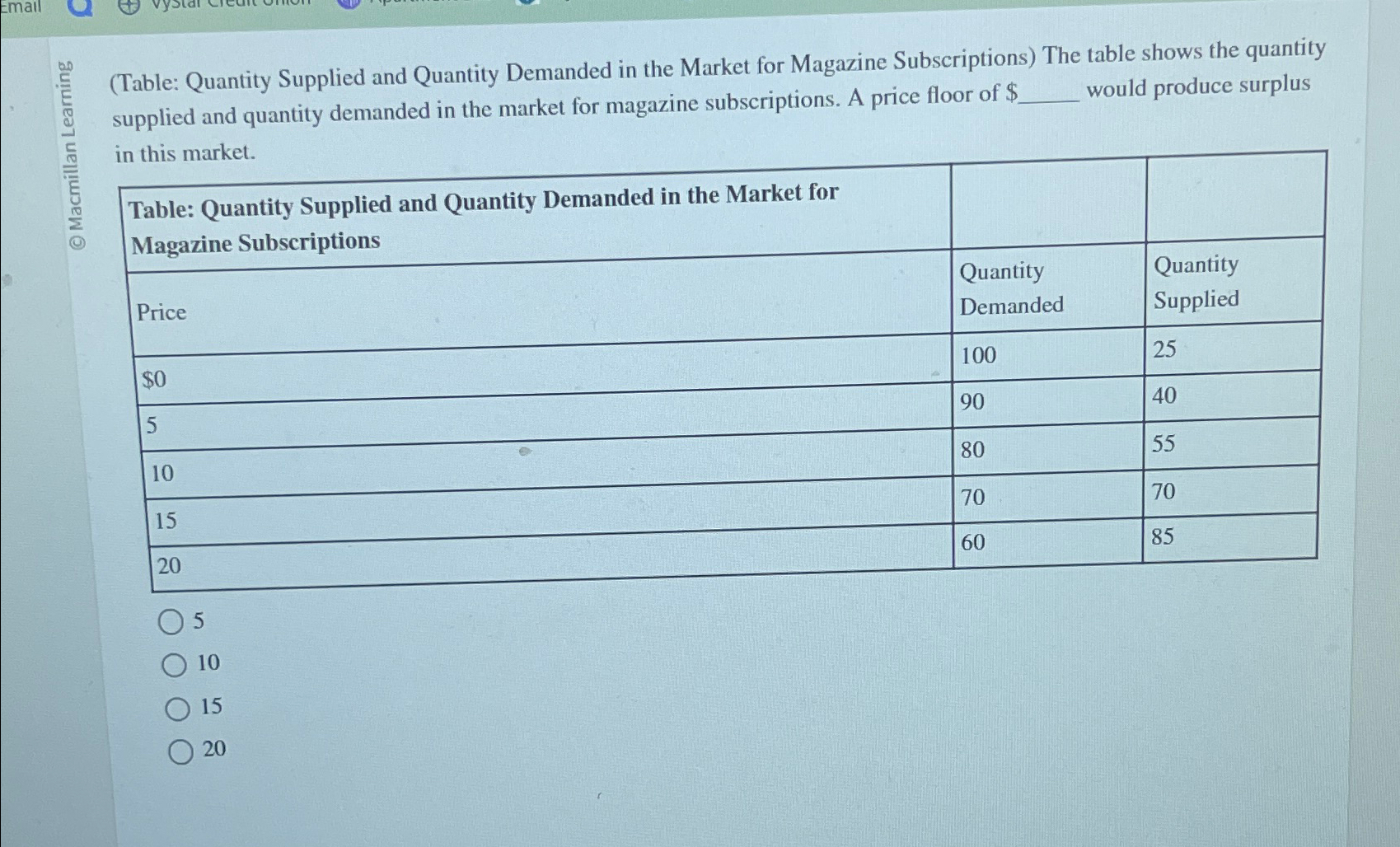 Solved (Table: Quantity Supplied and Quantity Demanded in | Chegg.com
