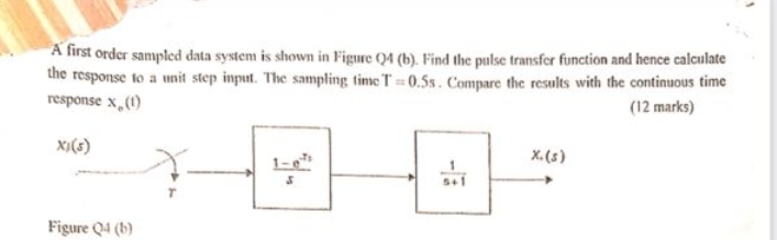 Solved A first order sampled data system is shown in Figure | Chegg.com