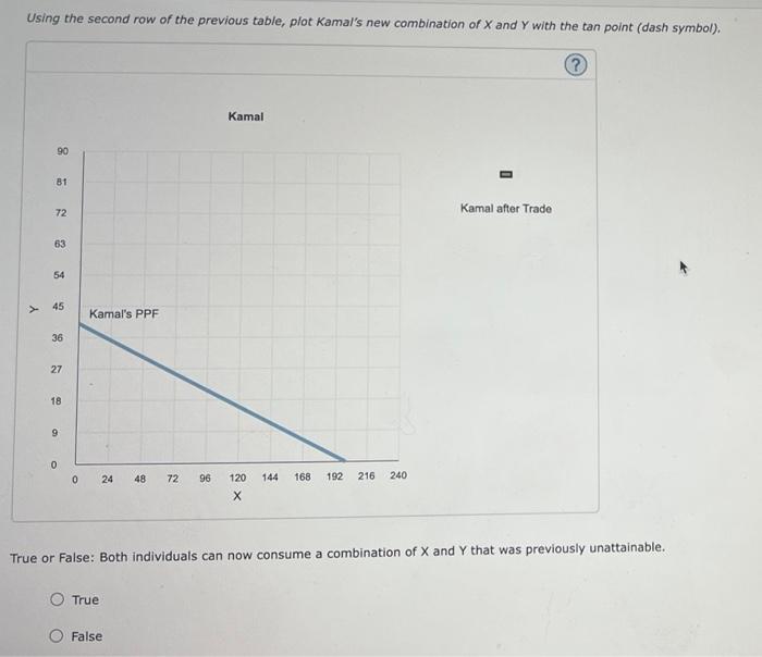 Solved 9. Working with Numbers and Graphs 29 The following | Chegg.com