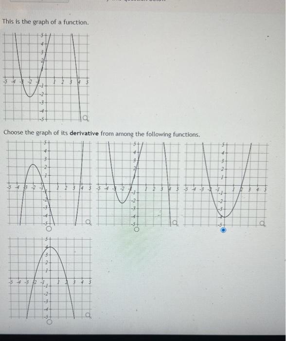 Solved This is the graph of a function. Choose the graph of | Chegg.com