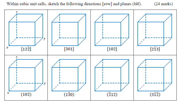 Solved Within cubic unit cells, sketch the following | Chegg.com