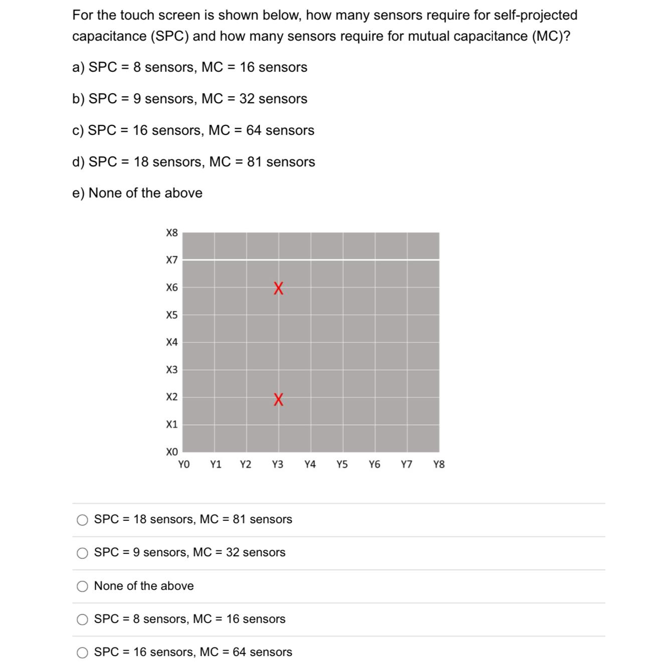 Solved For the touch screen is shown below, how many sensors | Chegg.com