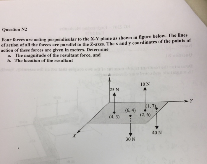 Solved four forces are acting perpendicular to the x-y plane | Chegg.com