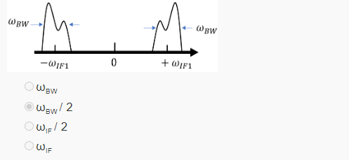 Solved The output spectrum of the first down conversion | Chegg.com
