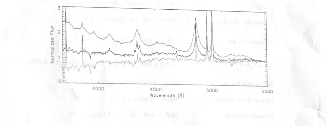 Solved Classify the three types of AGN for the spectra given | Chegg.com