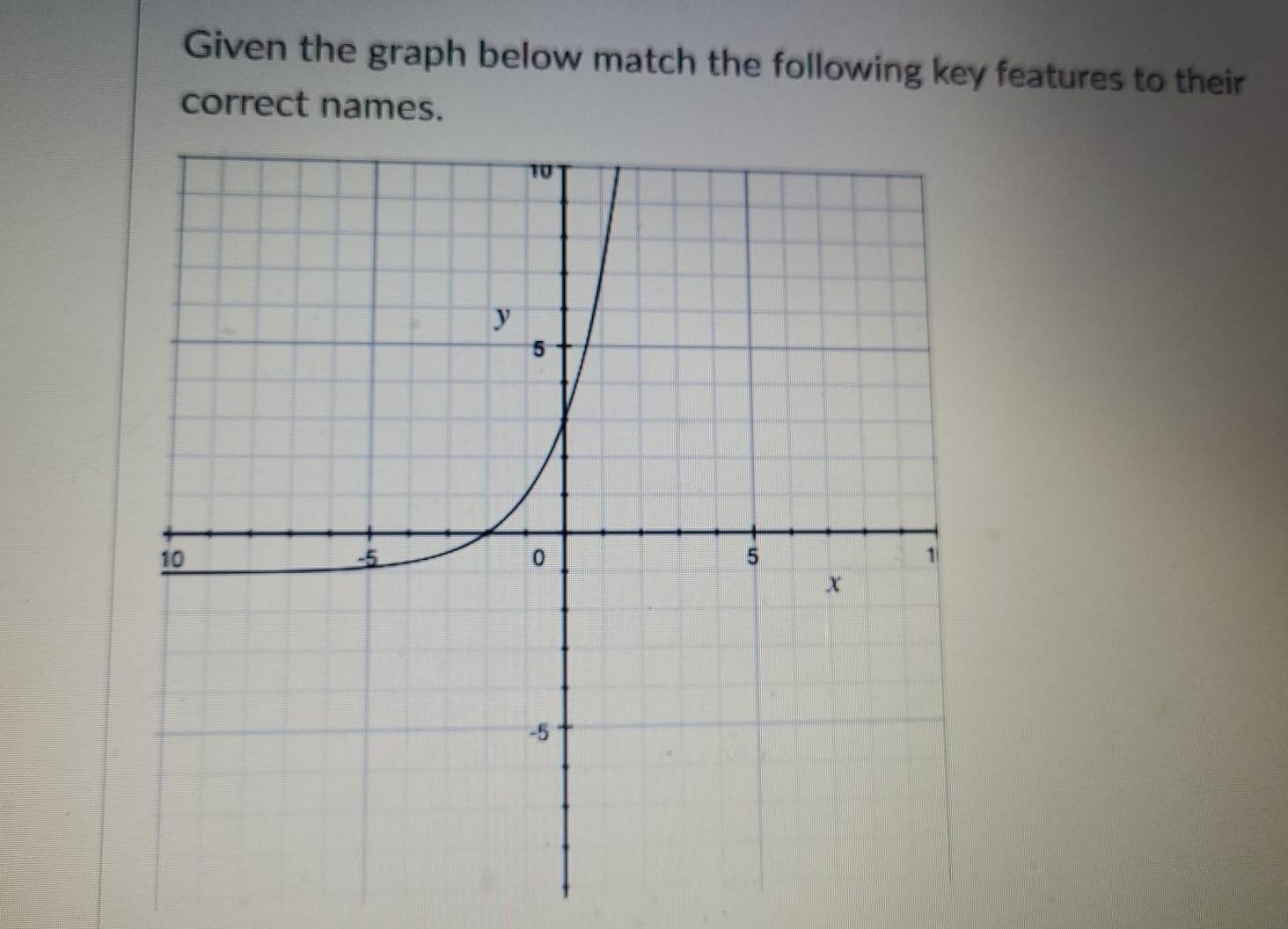 Solved Given the graph below match the following key | Chegg.com