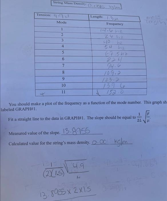 Solved String Mass Density: 0.001 volm Tension: 49 Length: | Chegg.com