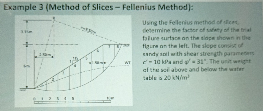 Solved Example 3 (Method of Slices - ﻿Fellenius | Chegg.com